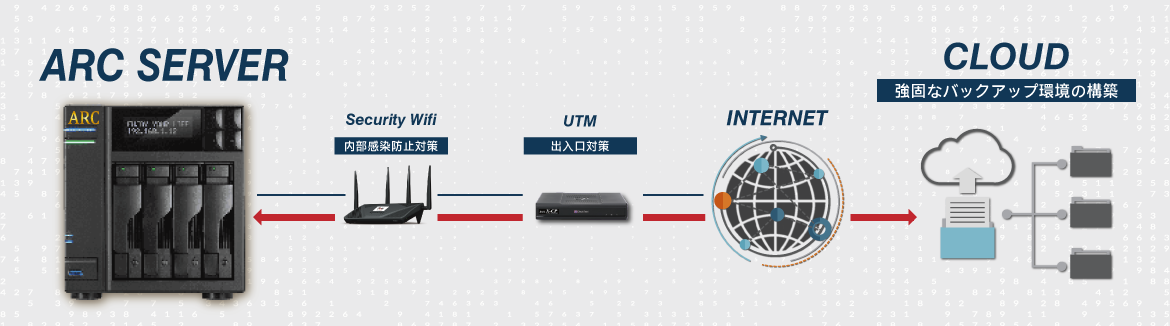 ARCServer - 株式会社アルテミスBP